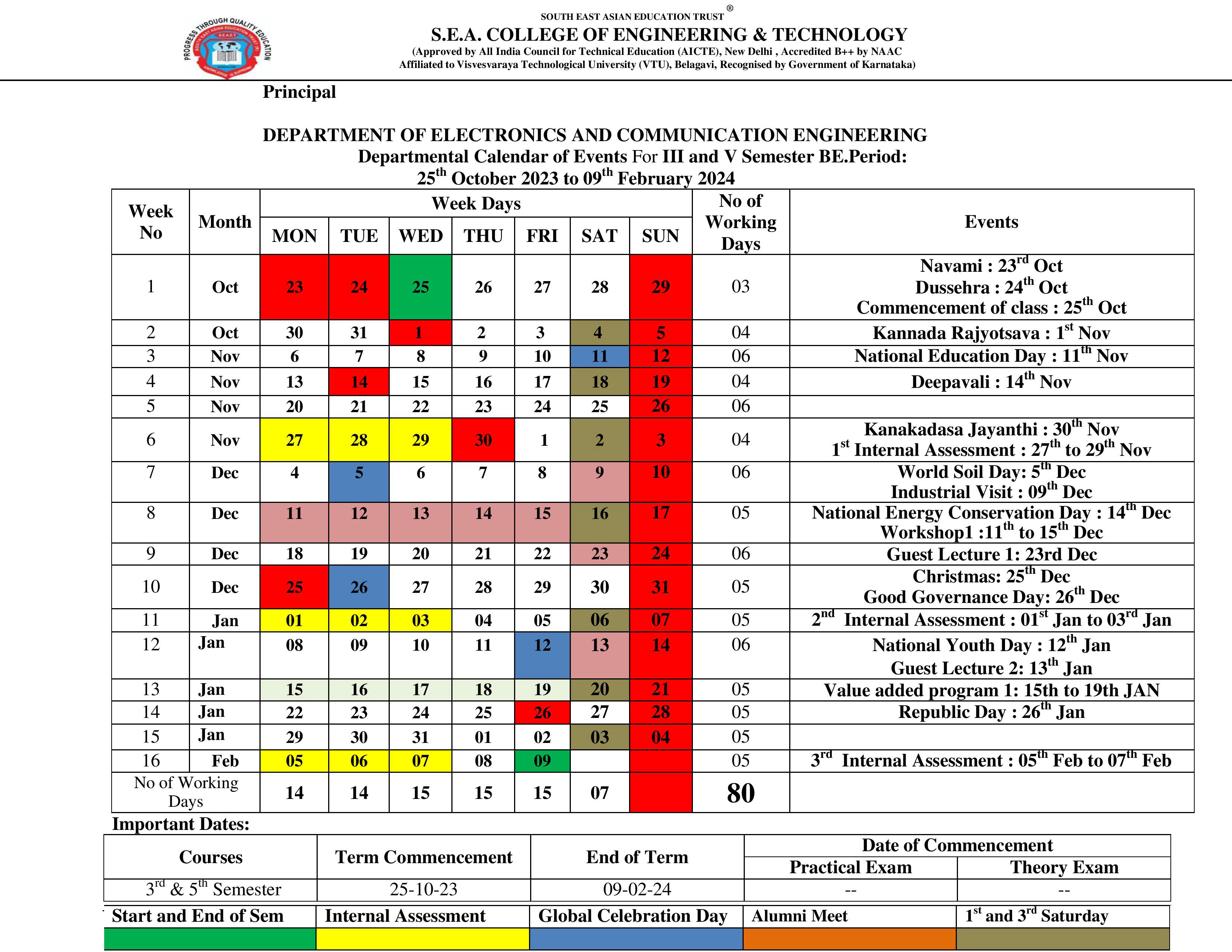 SEA - College of Engineering & Technology